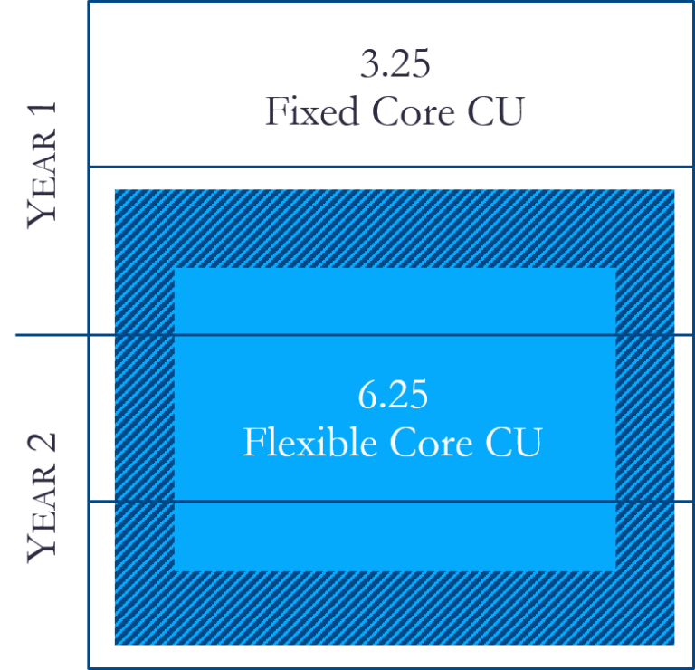 MBA Courses & Curriculum | The Wharton School