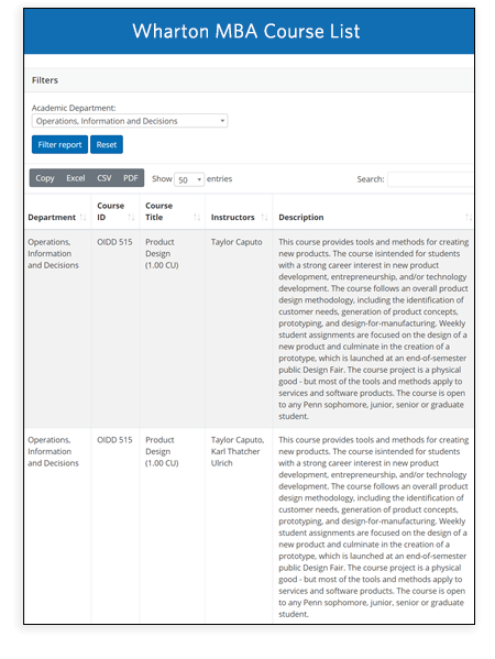 MBA Courses & Curriculum | The Wharton School